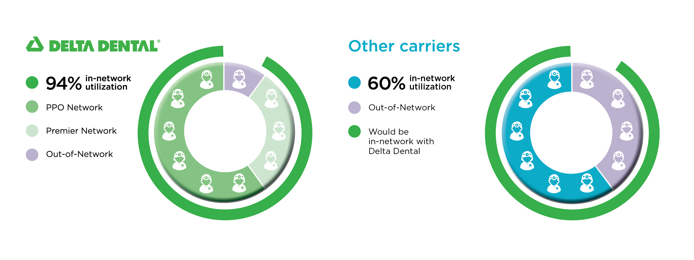 Our Dental Network | Delta Dental of New Jersey