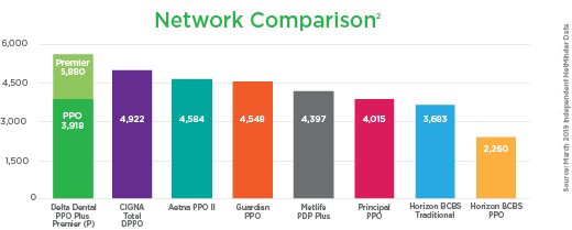 Our Dental Network | Delta Dental of New Jersey