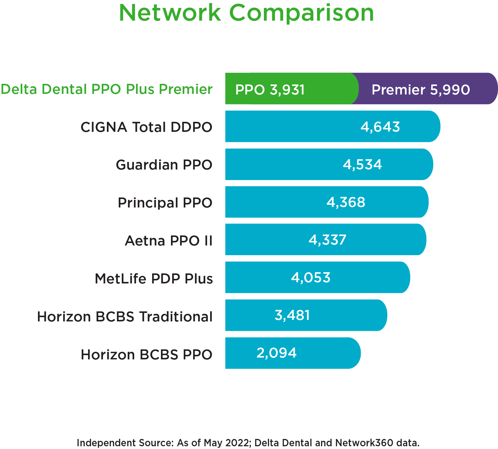 Our Dental Network | Delta Dental of New Jersey